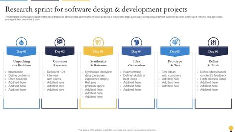 research sprint for software design and development projects agile