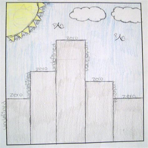 Positive Slope Real Life Examples