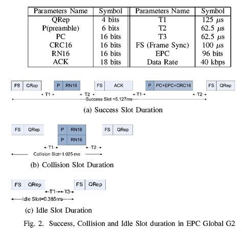 figure 2 from a sequential reading strategy to improve the performance