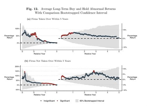 Andrew C Baker Research