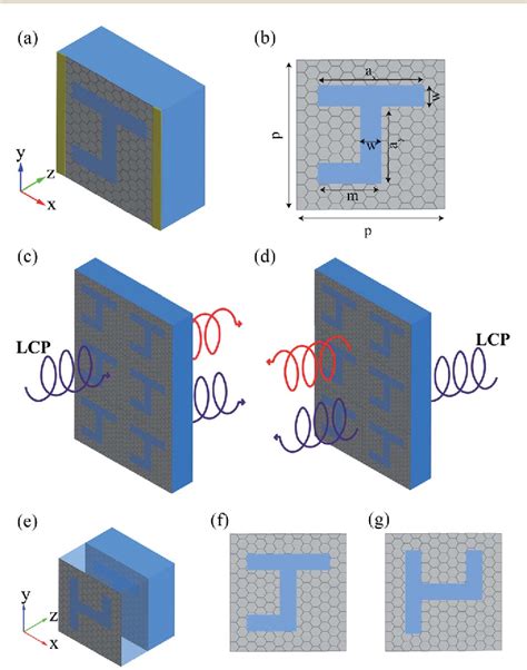 Figure 1 From Giant Enhancement Of Tunable Asymmetric Transmission For Circularly Polarized
