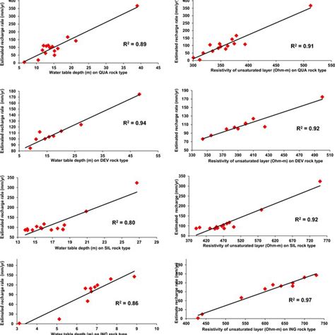 The Point Based Rainfall Recharge Rate Estimate Template Model Download Scientific Diagram