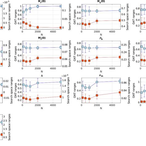 Convergence Of Csb Intervals For The Dengue Model While Protecting The Download Scientific
