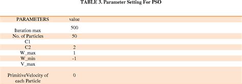 Table 3 From A Hybrid Bee Colony Algorithm By Tabu Search For Multiple