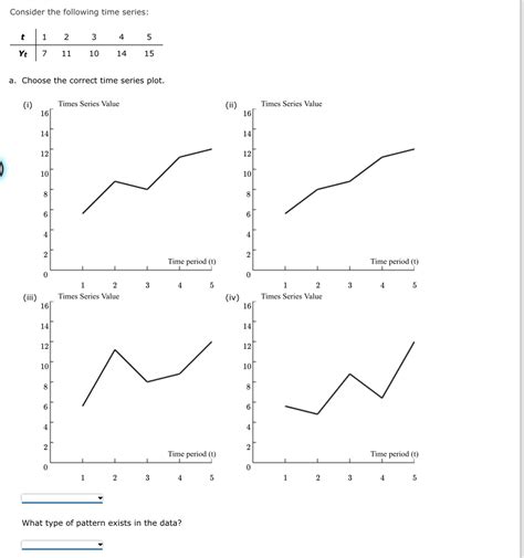 Solved Consider The Following Time Series A ﻿choose The