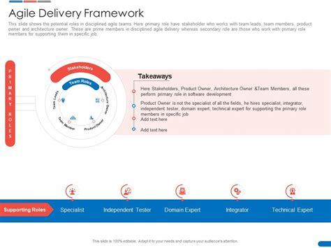 Agile Delivery Framework Domain Agile Delivery Solution Ppt Powerpoint Slides Gallery