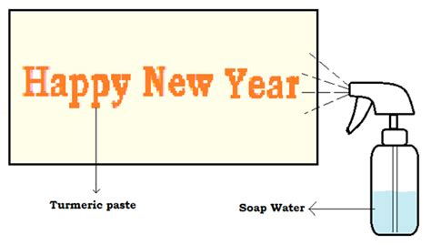 Exploring Substances Class 7 Question Answer Ncert Solutions