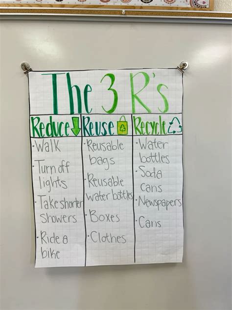 The 3 Rs Reduce Reuse And Recycle Anchor Chart Anchor Charts