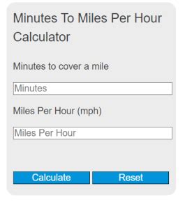 Minutes To Miles Per Hour Calculator Pace To Mph Calculator Academy