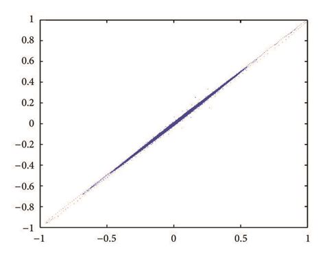 correlation distributions of original and embedded sounds download
