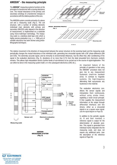 Amo Inductive Encoders Lmi Pdf