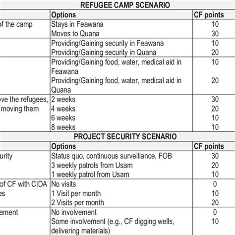 Negotiation Performance Outcome Measures Download Table