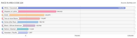 224 Area Code Illinois 2024 Zip Atlas