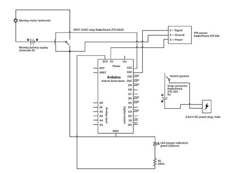 Monkey Couch Guardian Make