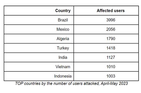 Kaspersky Discovers Cryptocurrency Stealing Browser Extension