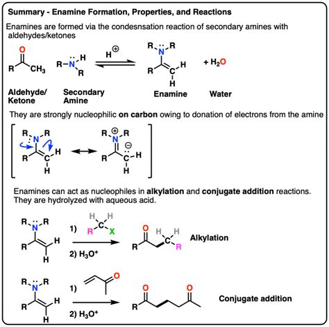 Ch3i Electron Domain Geometry