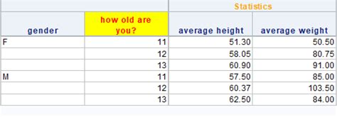 Set A Background Color For Spanned Header In Proc Report Ods Excel De Sas Support Communities