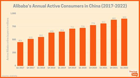 Alibaba Success Story Leading E Commerce Platform