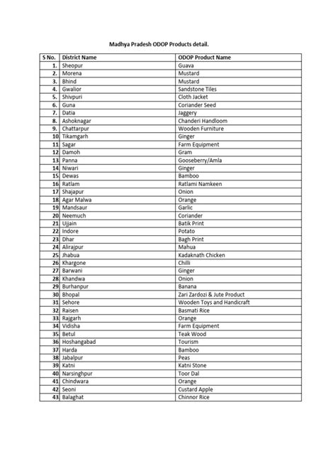 Odop Product Detail Pdf