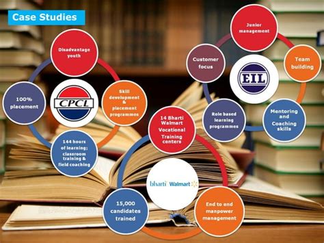 Centum Learning Skilling For Csr Ppt