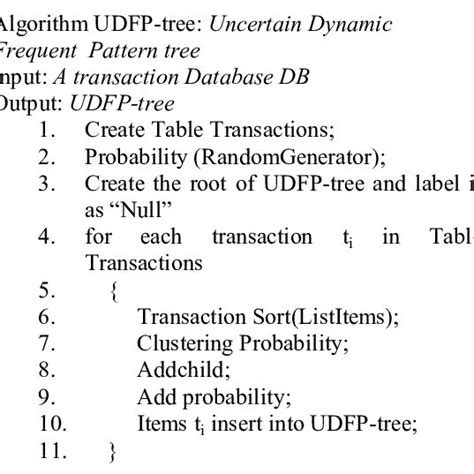A Pseudo Code Of The Proposed Tree Download Scientific Diagram
