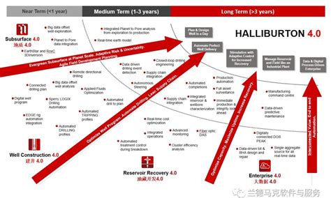 全面升级数字化！哈里伯顿 云技术”服务泰国海上油田 北京源碳环境股份有限公司