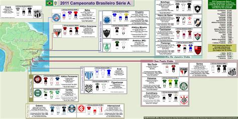 Please Help Me Understand Brazil League Football Bigsoccer Forum