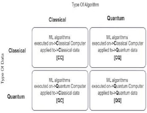 Figure 1 From Implementation Of Grovers And Shors Algorithms In