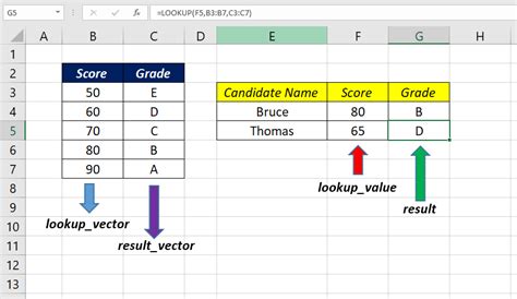 LOOKUP Function XL N CAD