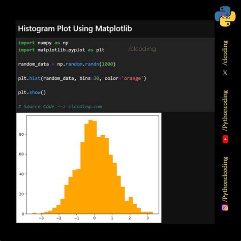 Python Coding On Instagram Histogram Plot Using Matplotlib In 2025