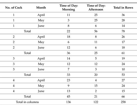 Table 1 From Analysis Of The Territorial Vocalization Of The Pheasants