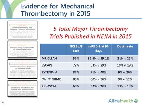 Neurointerventional Treatment Of Acute Stroke In 2015 At Abbott North