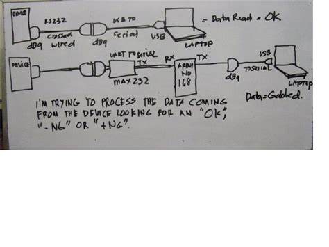 USB To Serial Connection To PC And UART To TTL Connection To Arduuino Problem Networking