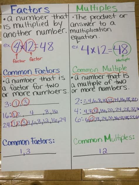 Factors And Multiples Math Tutorials Factors And Multiples Fifth