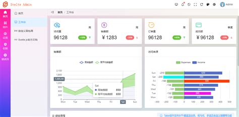 【首发】svelte Ui Admin中后台管理系统andy2016 站酷zcool 【首发】svelte Ui Admin中后台管理系统andy2016 站酷zcool
