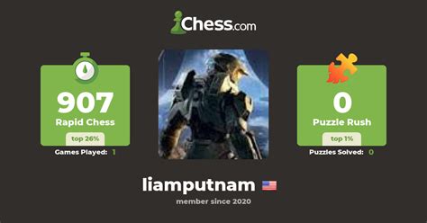 Liam Putnam Liamputnam Chess Profile