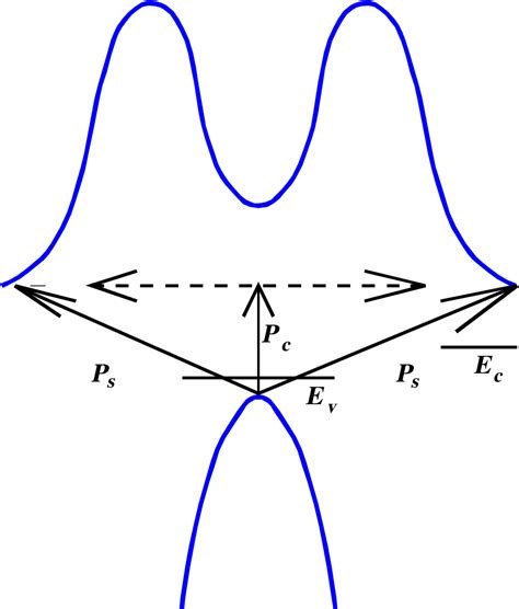 Figure 1 From Interband Light Absorption At A Rough Interface