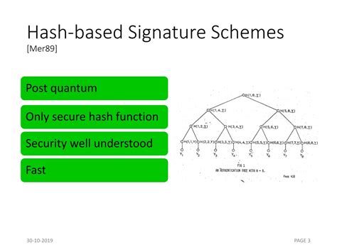 Ppt Hash Based Signatures Powerpoint Presentation Free Download Id8828798