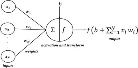The Structure Of The Ann Model Download Scientific Diagram