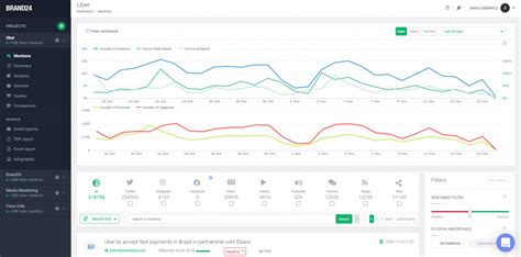 The Best 15 Sentiment Analysis Tools In 2023