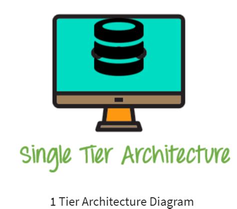 Exploring The Key Elements Of Database Architecture In Dbms