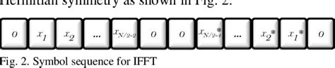 Figure 2 From Design Of Reconfigurable System On Chip Architecture For