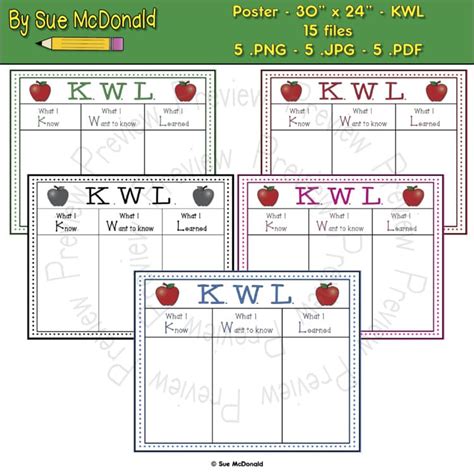 Poster Kwl Graphic Organizer High Quality Vector Image Print Any Size