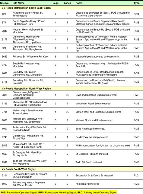 Table 1 From Roundabouts In Australia Semantic Scholar