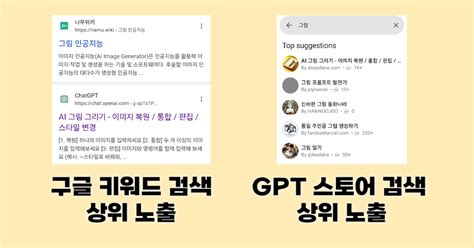 챗gpt Gpts 수익화 전략 3단계 국내 시장 타겟 구글 상위 노출 블로그 유입 유도 Deepdaive