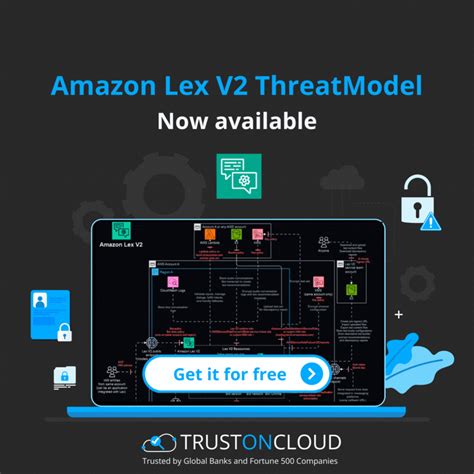 Aws Lex V2 Threatmodel Trustoncloud