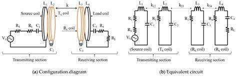 Optimal Design Of Relay Coil Inductance To Improve Transmission