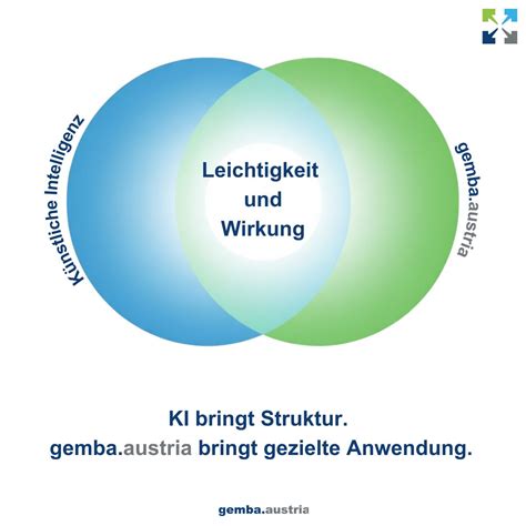 Gemba Smartleadership Künstlicheintelligenz Führung Digitalmindset Innovation