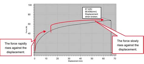 Imada Fsa Series Force Displacement Measurement Unit User Manual