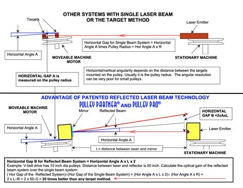 Laser Pulley Alignment